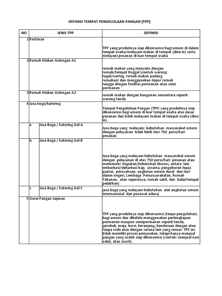 Blanko Data Dasar TPP | PDF