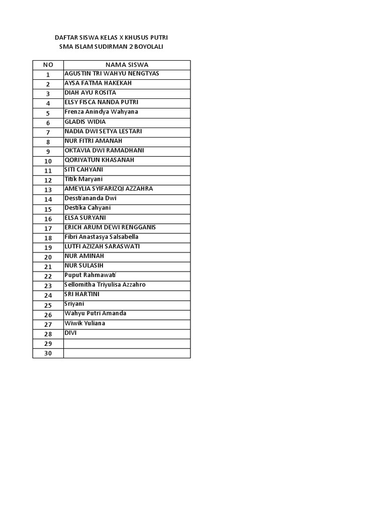 Daftar Siswa Putri Kls X Pdf