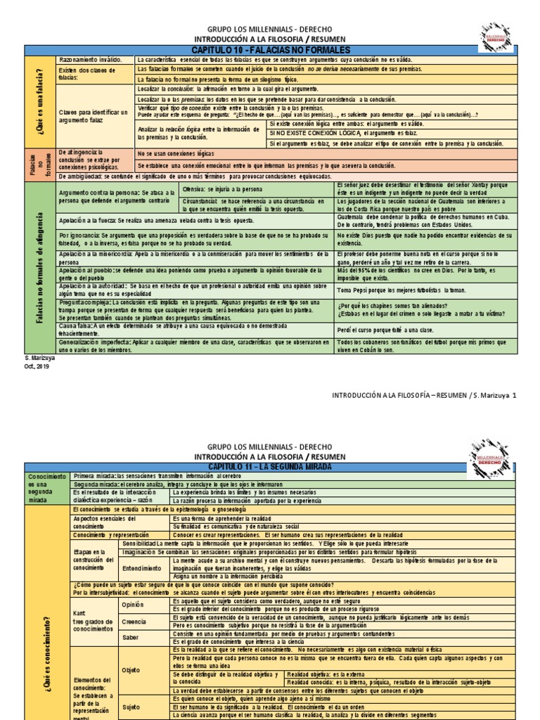 Esquemas de Filosofía - Resumen Caps 10-13 | PDF | Verdad | Conocimiento