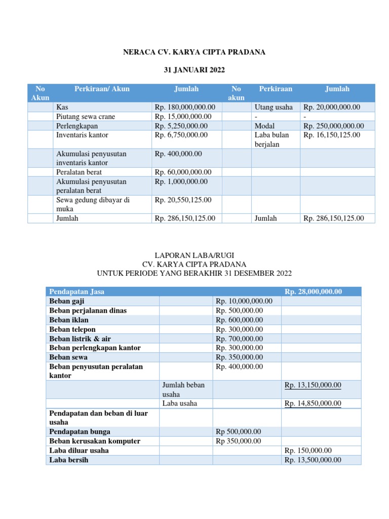 Neraca CV | PDF | Pengelolaan Keuangan & Uang