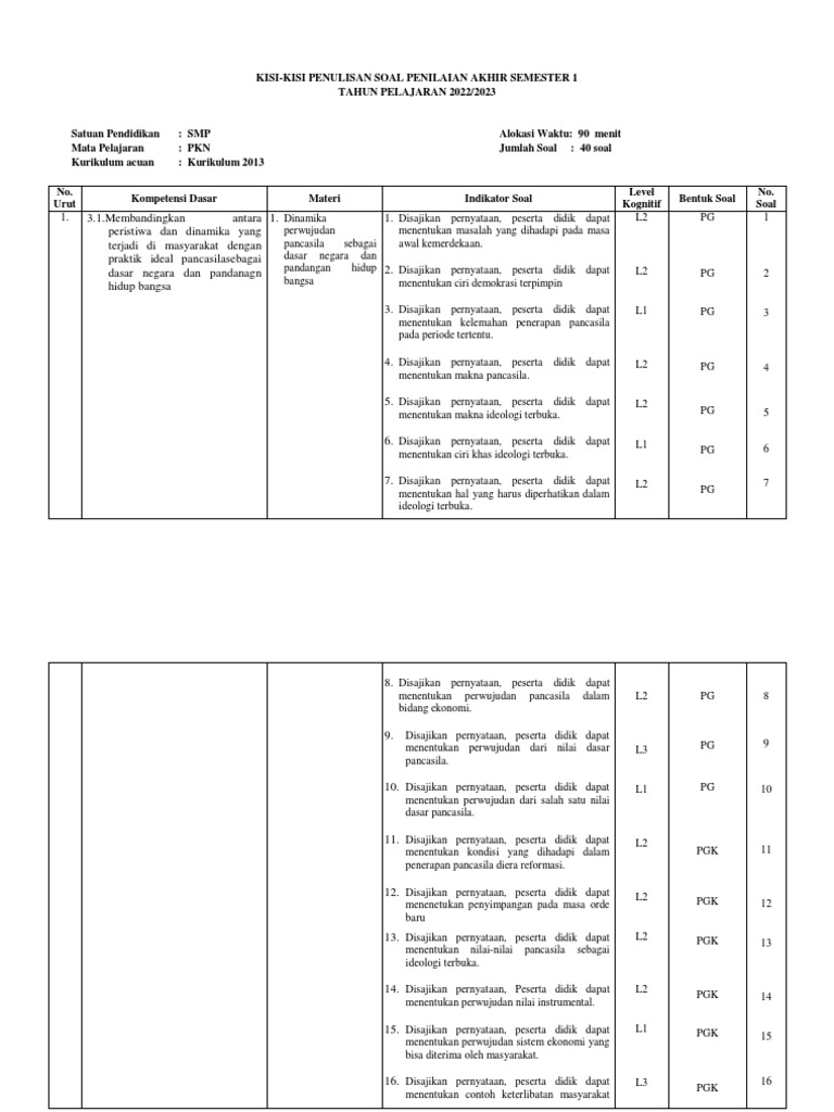 KISI-KISI PAS 1 KELAS 9 PPKN 2022 2023 | PDF