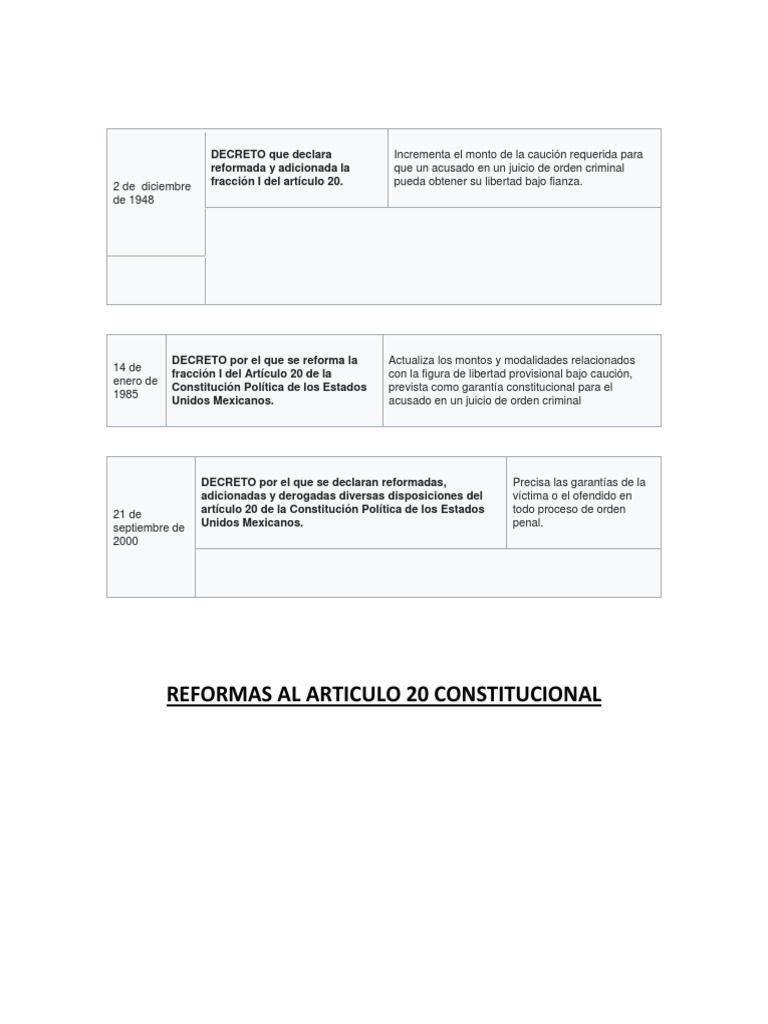 Reformas Al Articulo 20 Constitucional | PDF