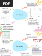 Mapas Conceptuales de Integrales | PDF | Integral | Derivado