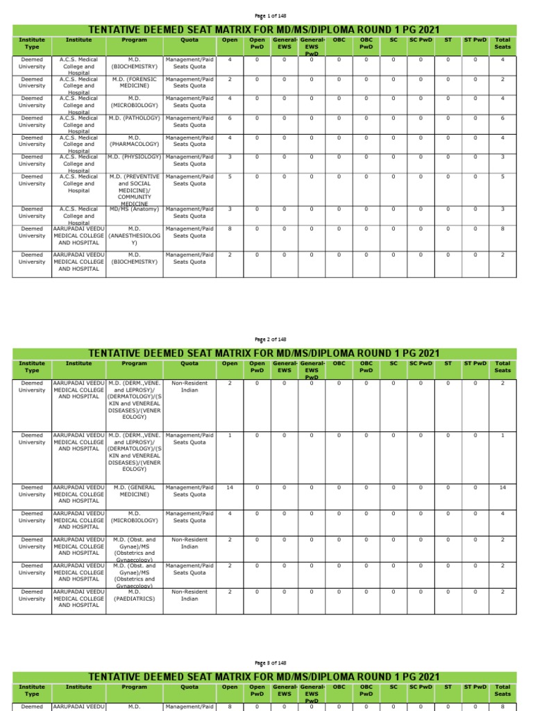 Tentative Deemed Seat Matrix For MD - MS - Diploma | Download Free PDF ...