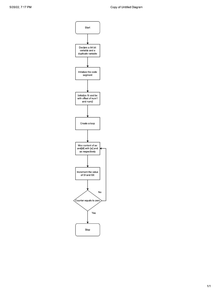 Flow Chart For 64bit Block Transfer | PDF