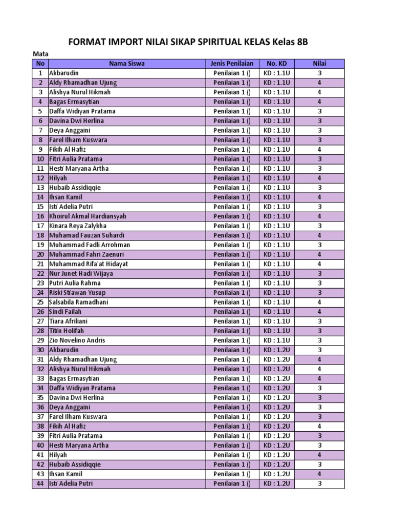 F - Spiritual - Ilmu Pengetahuan Alam (IPA) - Kelas 8B | PDF