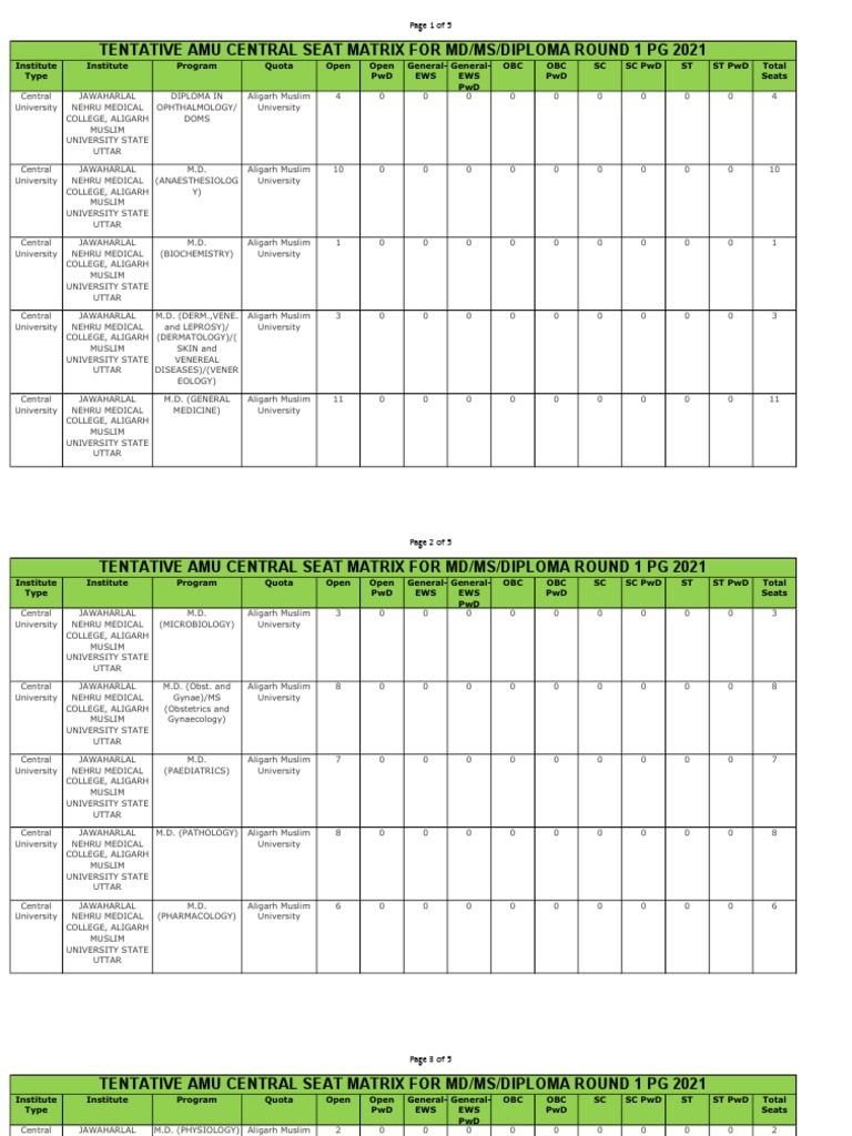 Tentative Amu Central Seat Matrix For MD - MS - Diplom | PDF | Doctor Of Medicine | Vocational ...