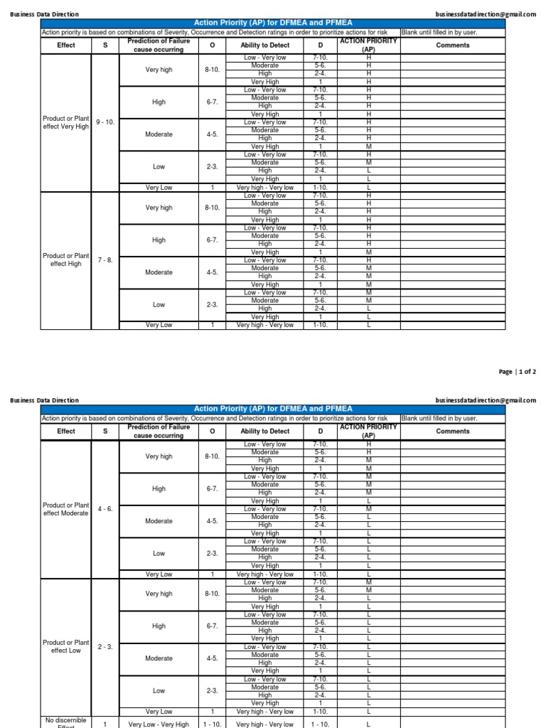 PFMEA AIAG VDA Action Priority AP Table PDF | PDF | Computing
