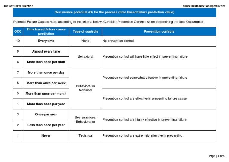 PFMEA AIAG VDA Occurrence Rating Table3 PDF | PDF
