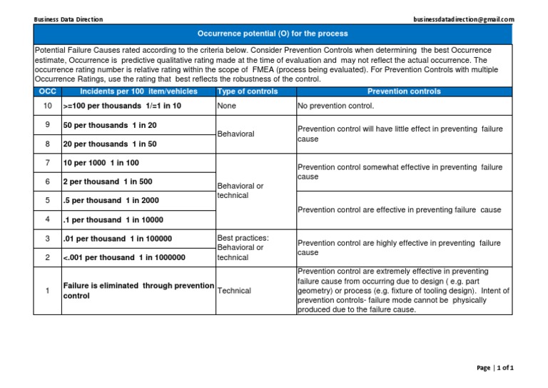 PFMEA AIAG VDA Occurrence Rating Table2 PDF | PDF | Evaluation