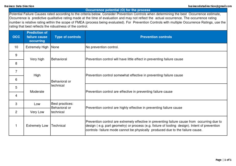 PFMEA AIAG VDA Occurrence Rating Table1 PDF | PDF