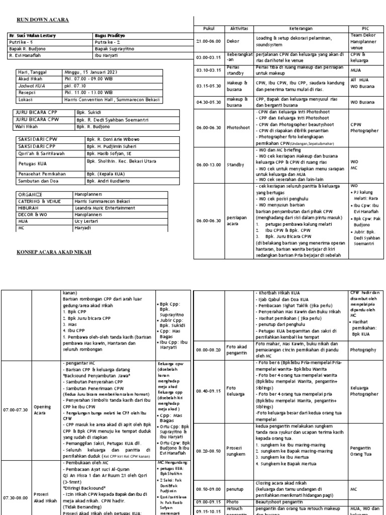 RUNDOWN SUCI & BAGAS 15 JANUARI 2023 New | PDF