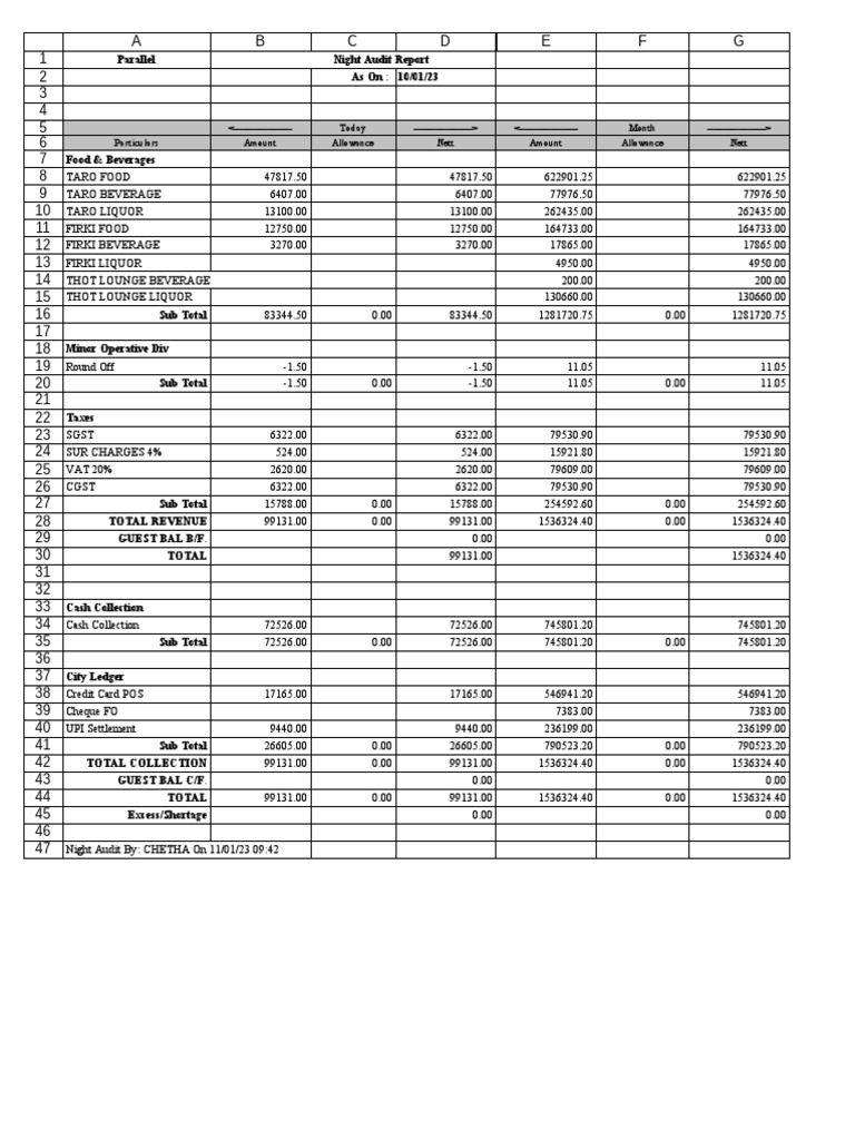 Night Audit Report for 10/01/23 | PDF | Public Finance | Business