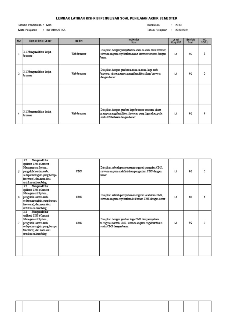 Lembar Penulisan Kisi Kisi Soal Pas Kelas 9 Kertas | PDF