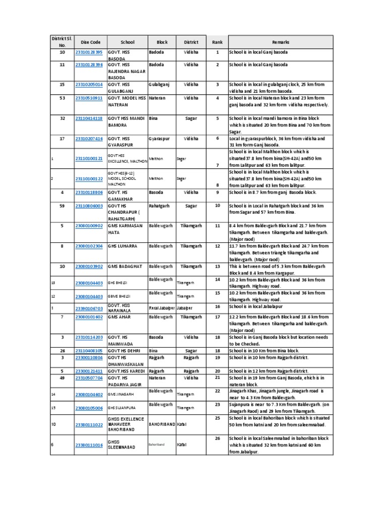 School Selection Pdf