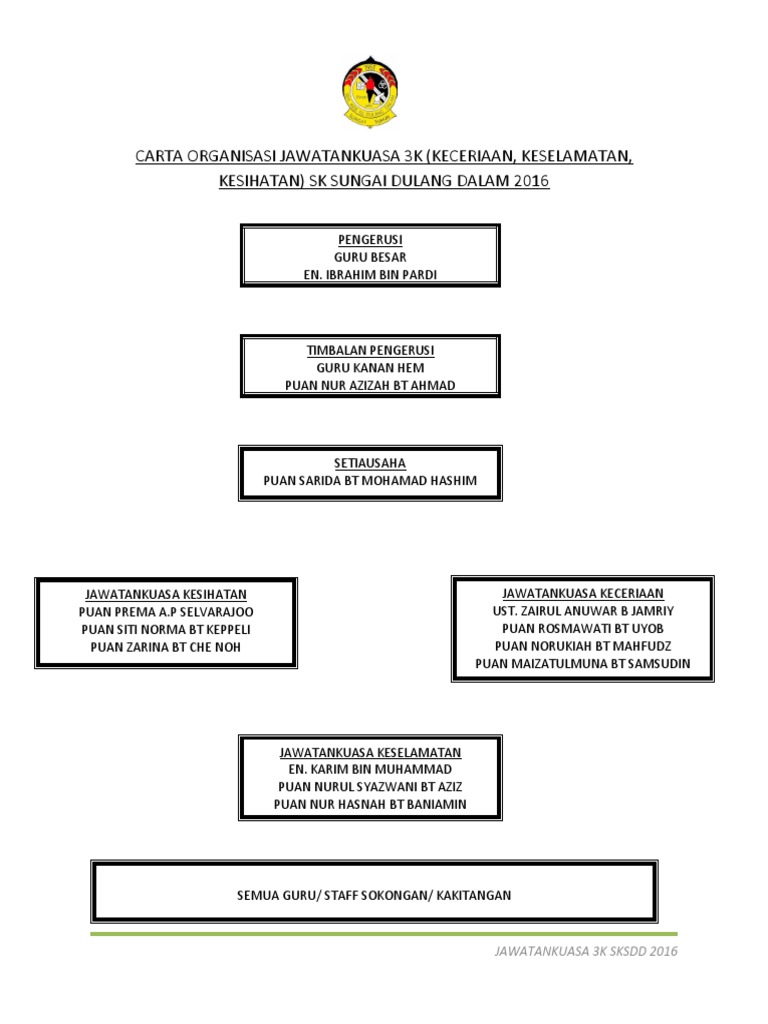 Carta Organisasi Jawatankuasa 3k | PDF