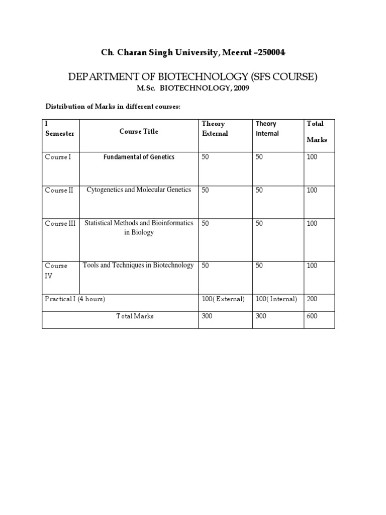 MSC Biotechnology Syllabus | PDF | Genetically Modified Organism ...