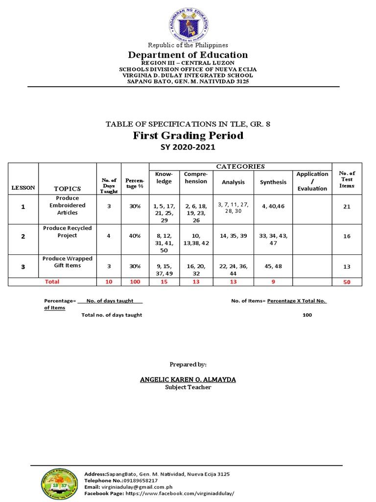 TLE Grade 8 Table of Specifications | PDF