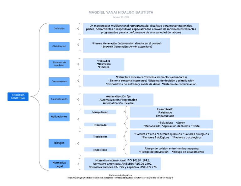 Cuadro Sinóptico Robótica | PDF | Automatización | Robótica