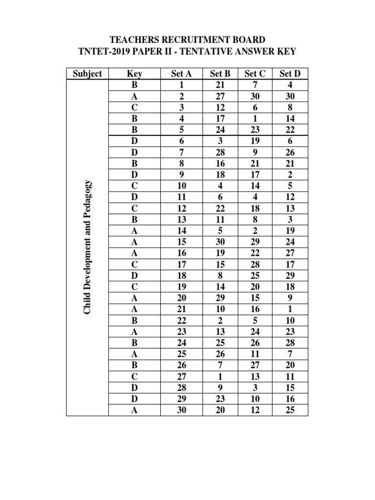 TNTET 2019 Paper 2 Official AnswerKey | PDF