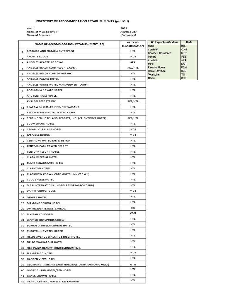 INVENTORY OF ACCOMMODATION ESTABLISHMENTs | PDF | Hotel | Hotel Types
