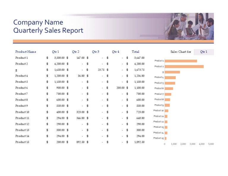 Quarterly Sales Report Summary | PDF