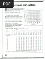 Oxygen Levels by Elevation Chart | PDF | Sea Level | Altitude