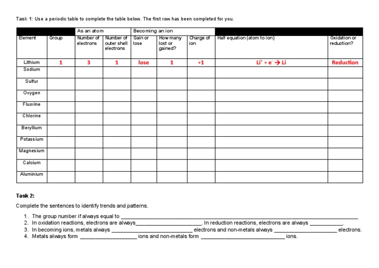 Writing half equations worksheet PDF