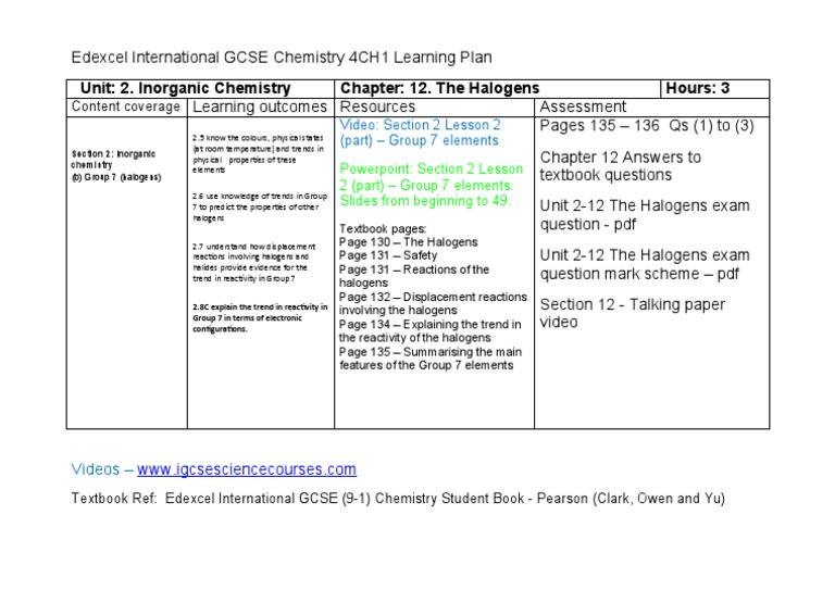 Edexcel International GCSE Chemistry Chapter 12 The Halogens Learning ...