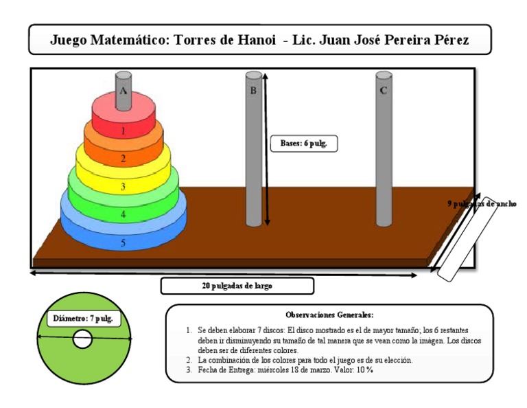 Torres de Hanoi 2020 | PDF