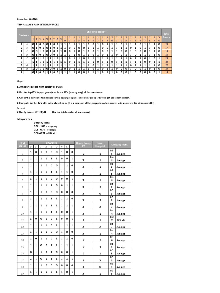 Item Analysis And Difficulty Index Pdf Evaluation Methods Tests