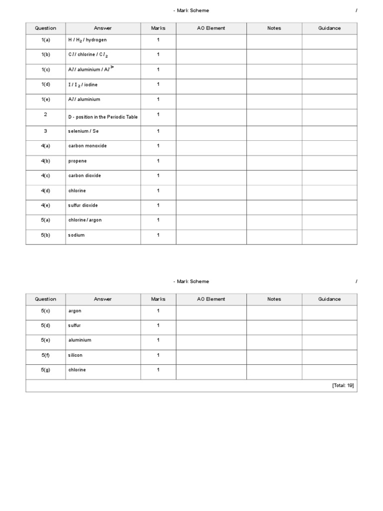 Markscheme - 1 | PDF