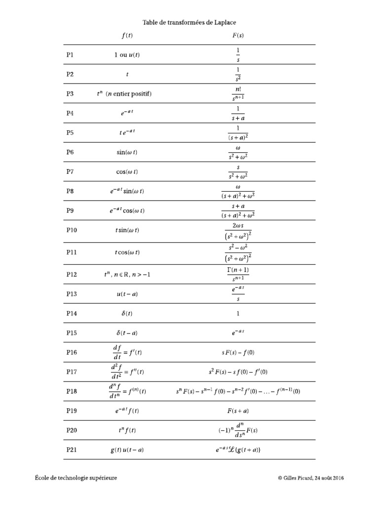 Laplace Table | PDF Laplace Table | PDF