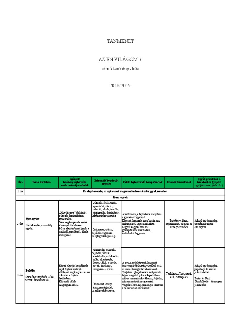 Erkölcstan 3. Osztály Tanmenet | PDF