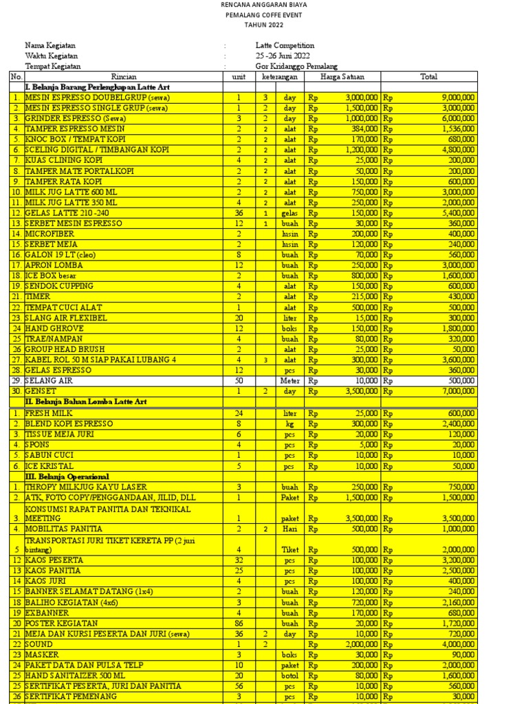 RAB KONSEP LATTE PCE Edit 08 DK | PDF | Griya & Taman