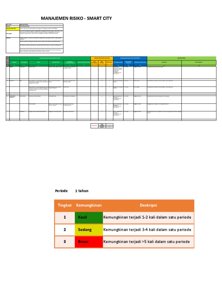 Manajemen Risiko Smart City | PDF