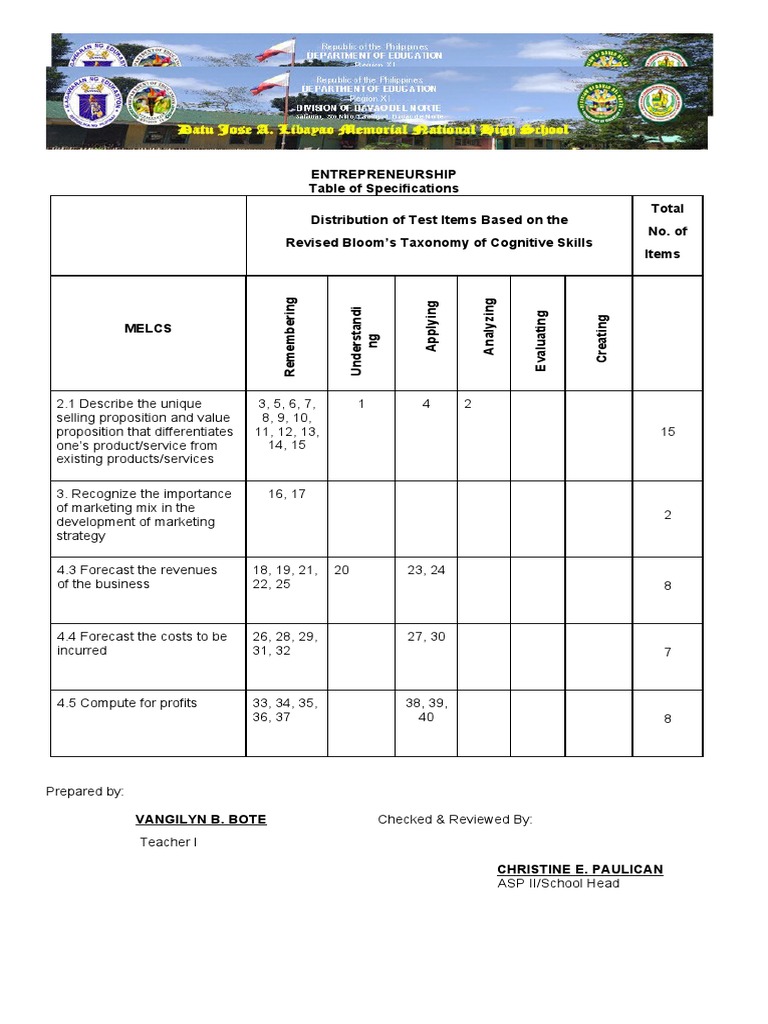 Entrep q2 Exam Tos | PDF | Net Income | Market Segmentation