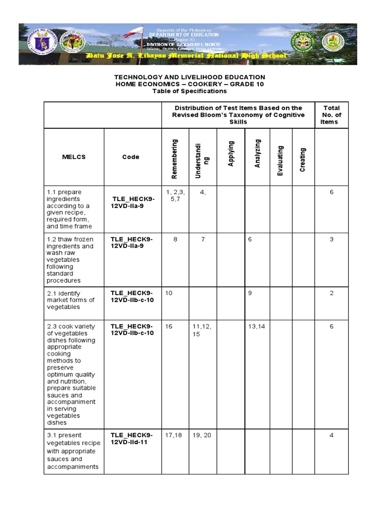 Tle 10 - Q2 - Exam - Tos | Download Free PDF | Vegetables | Cooking