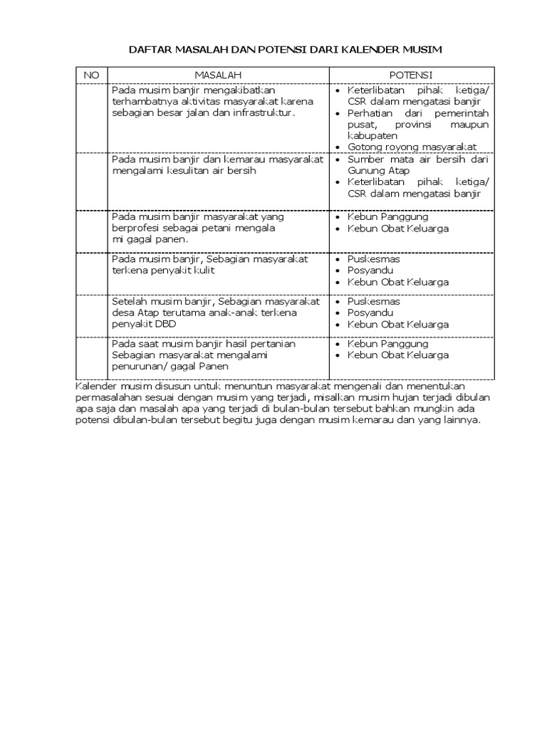 Masalah Dan Potensi Kalender Musim | PDF