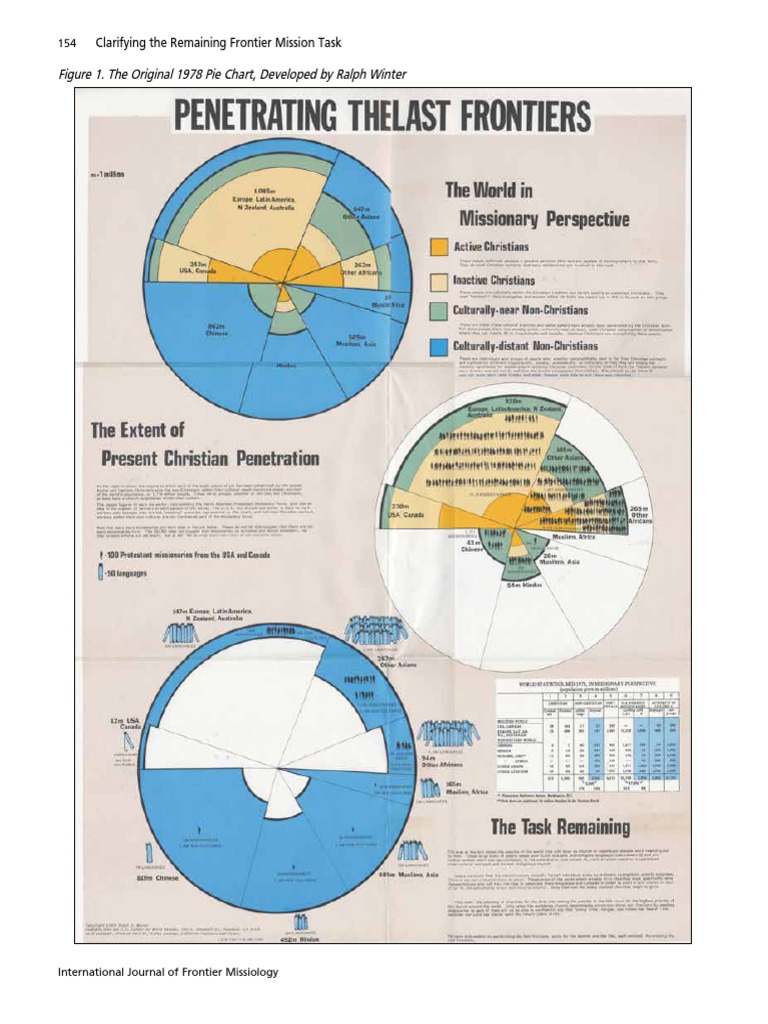 Clarifying The Remaining Frontier Mission Task | PDF | Christian ...