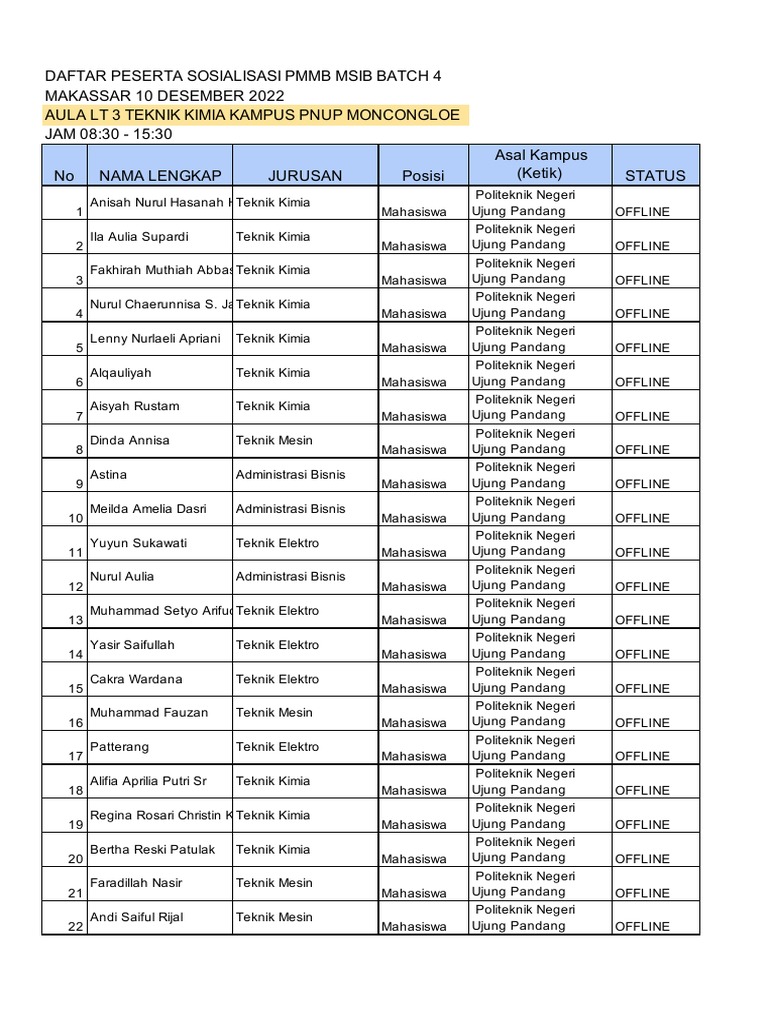 Peserta Offline & Online 10 Desember 2022 Msib Batch 4 Jawaban | PDF