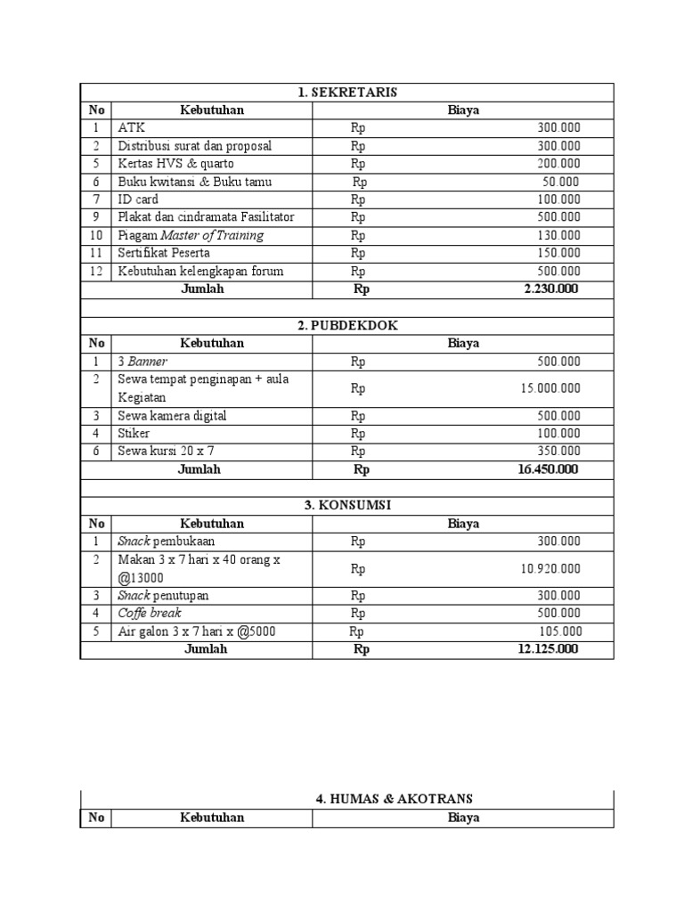 Rab SC | PDF | Griya & Taman