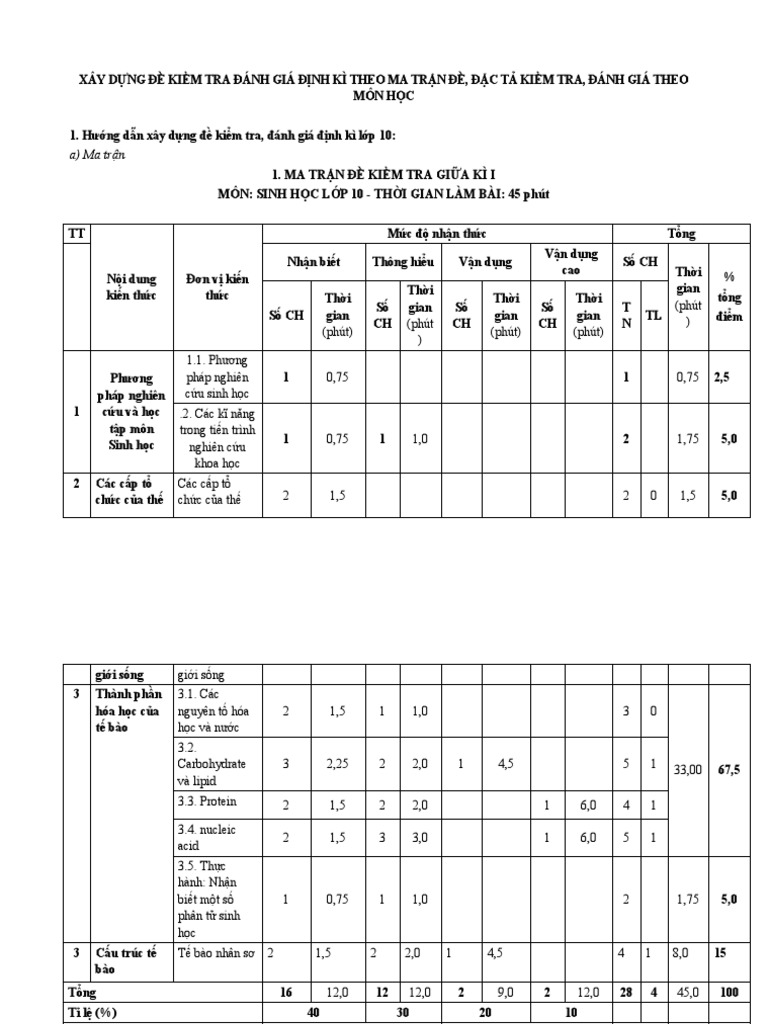 Sinh 10-ma trận giữa kì 1-KTTT-2022 mới | PDF