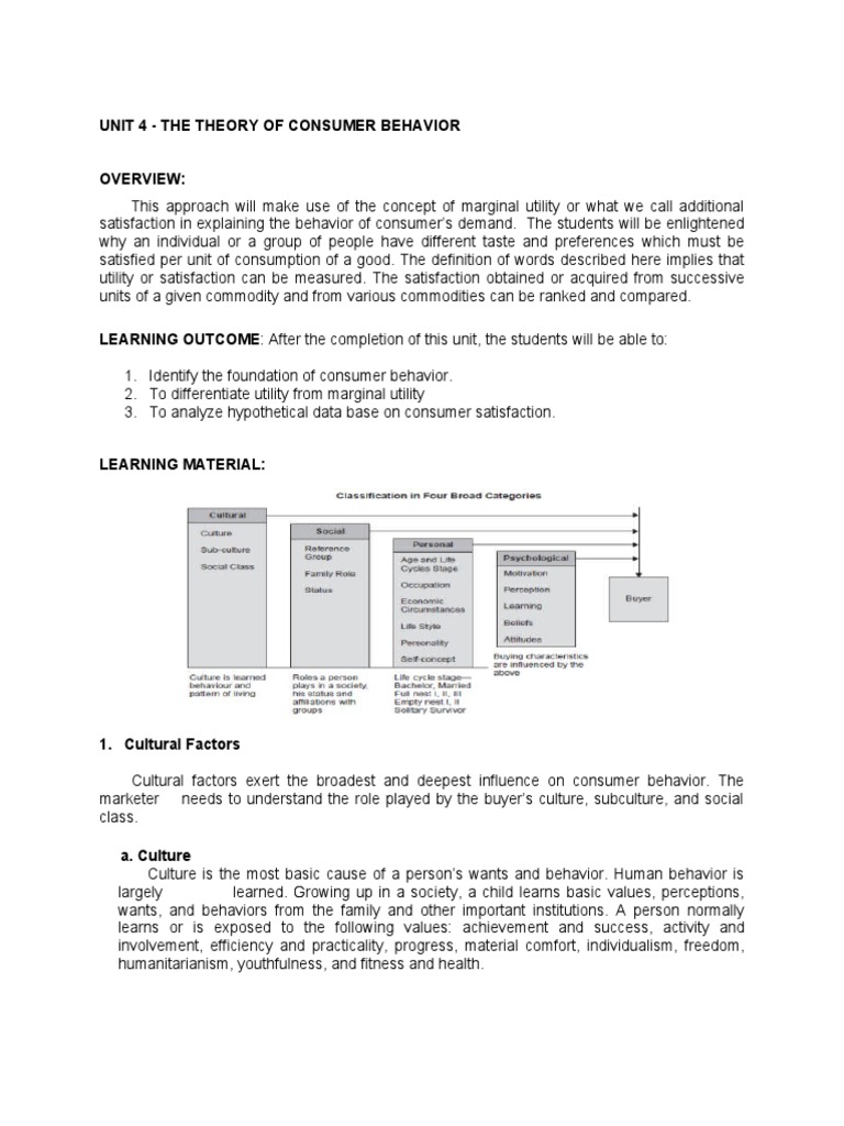 IM Unit 4 Theory of Consumer Behavior | PDF | Utility | Behavior