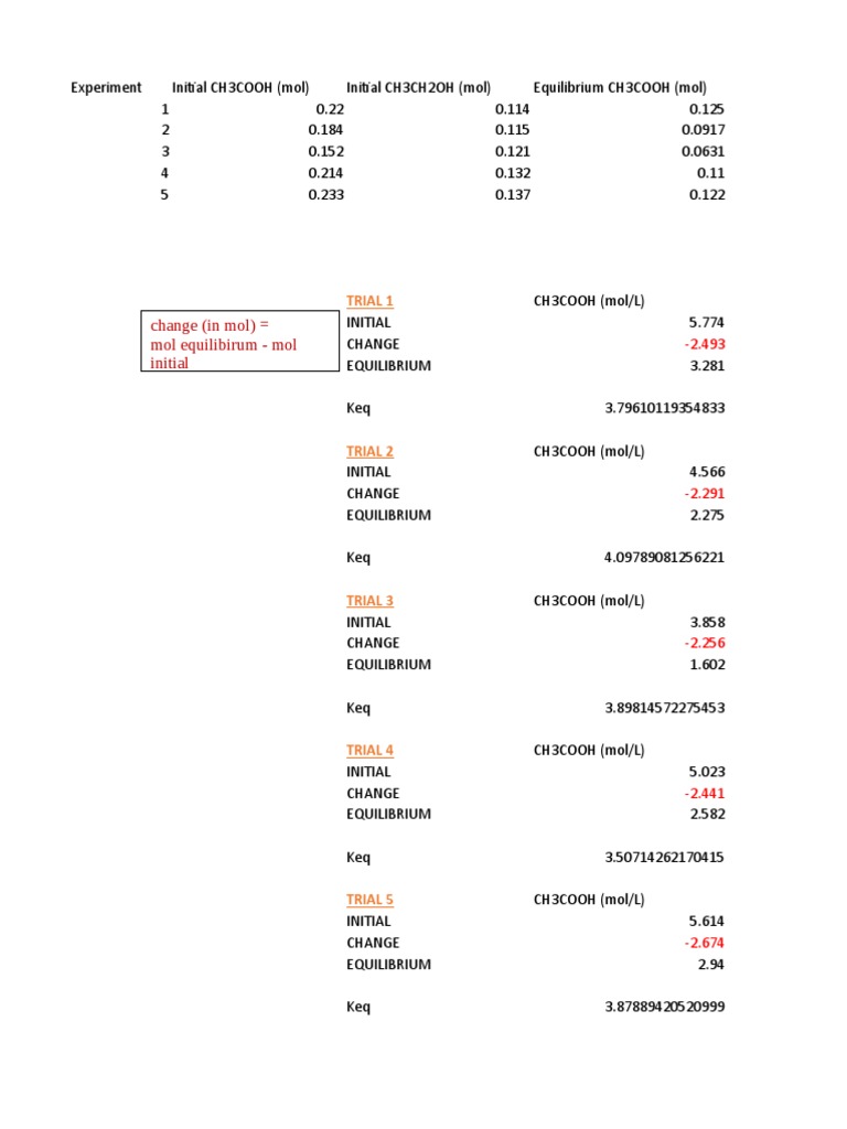 Calculating Equilibrium Constant | PDF | Mole (Unit) | Metrology