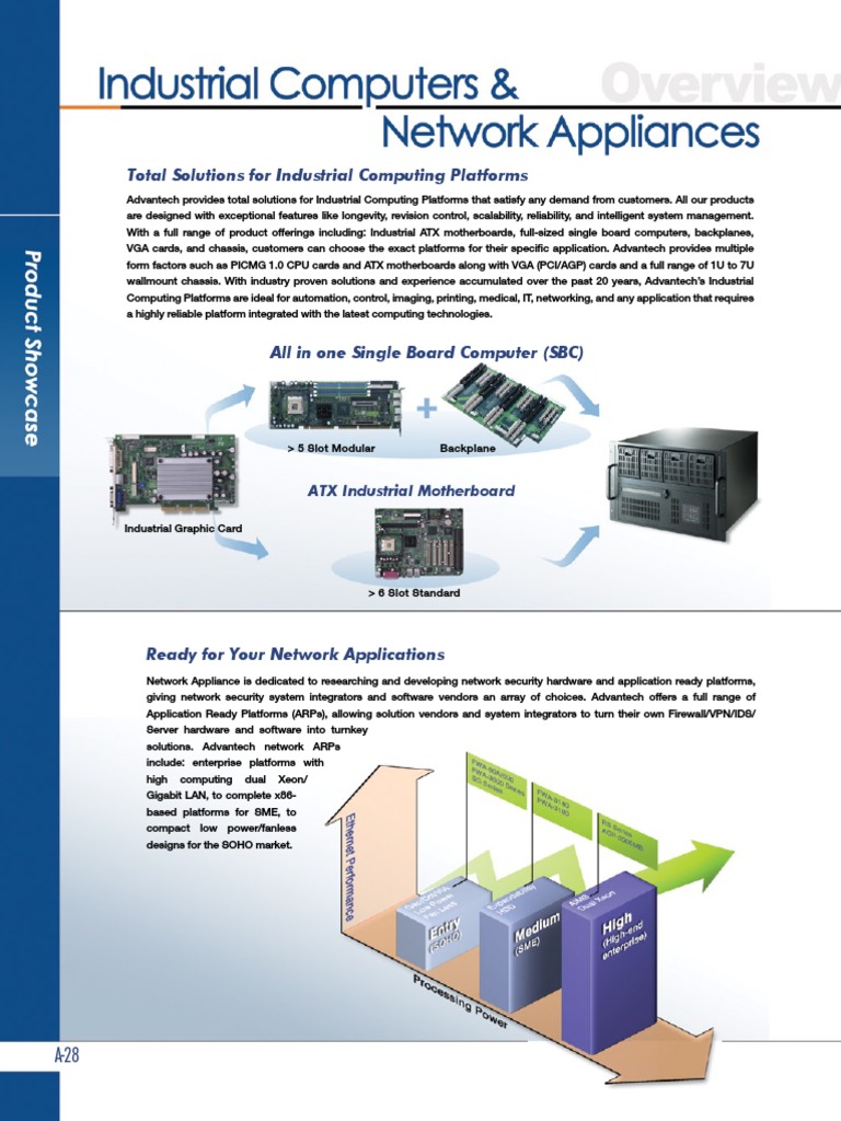 Industrial | Download Free PDF | Computer Hardware | Computing