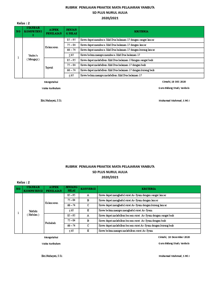 Rubrik PAS Penilaian Praktek Yanbu'a Kelas 3 | PDF Rubrik PAS Penilaian Praktek Yanbu'a Kelas 3 | PDF