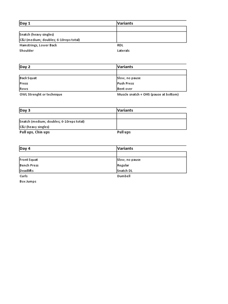 70s Powerlifter Strength Program | PDF