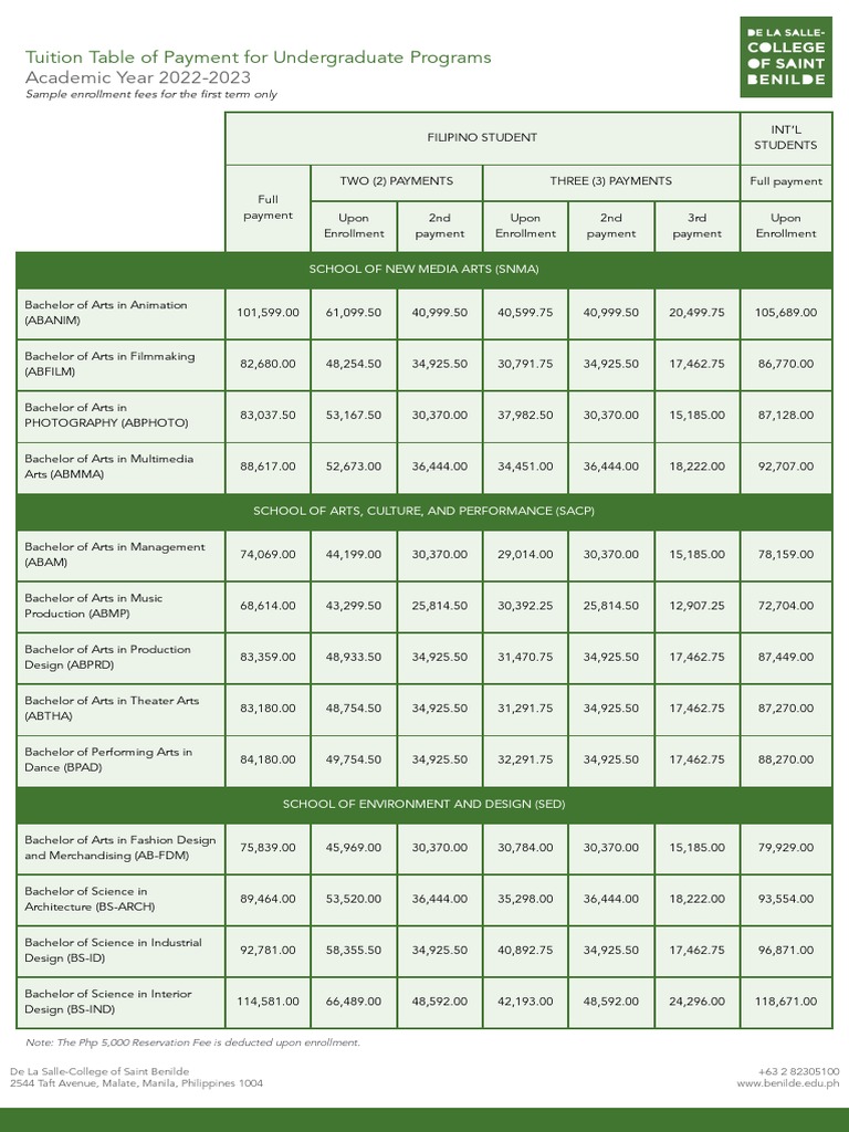 Tuition Table of Payment For Undergraduate Programs | PDF