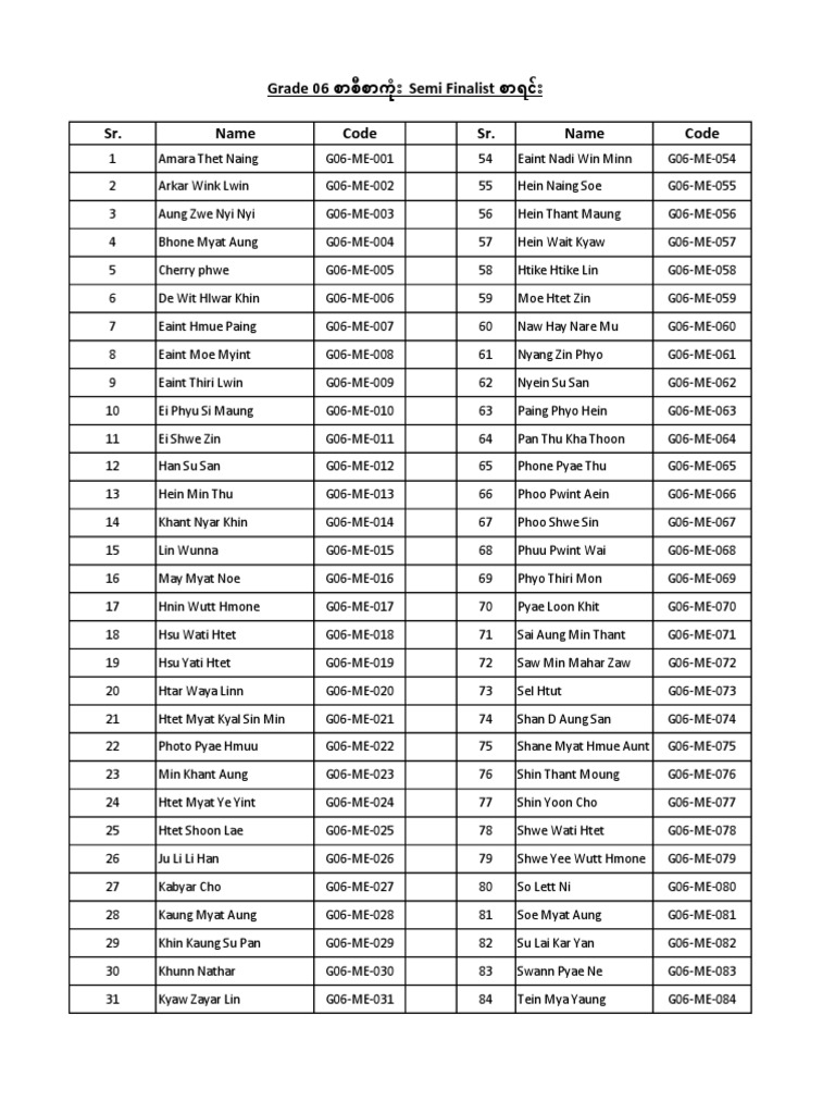 Myanmar Essay | PDF | Myanmar